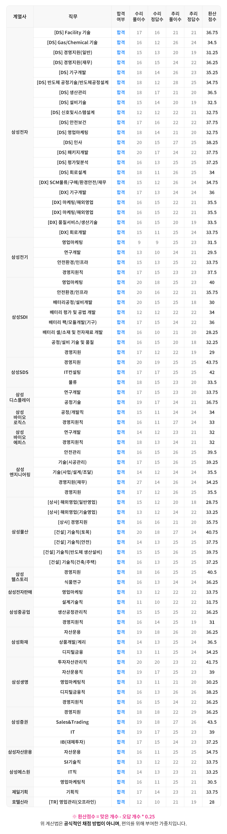 해커스공기업 취업talk